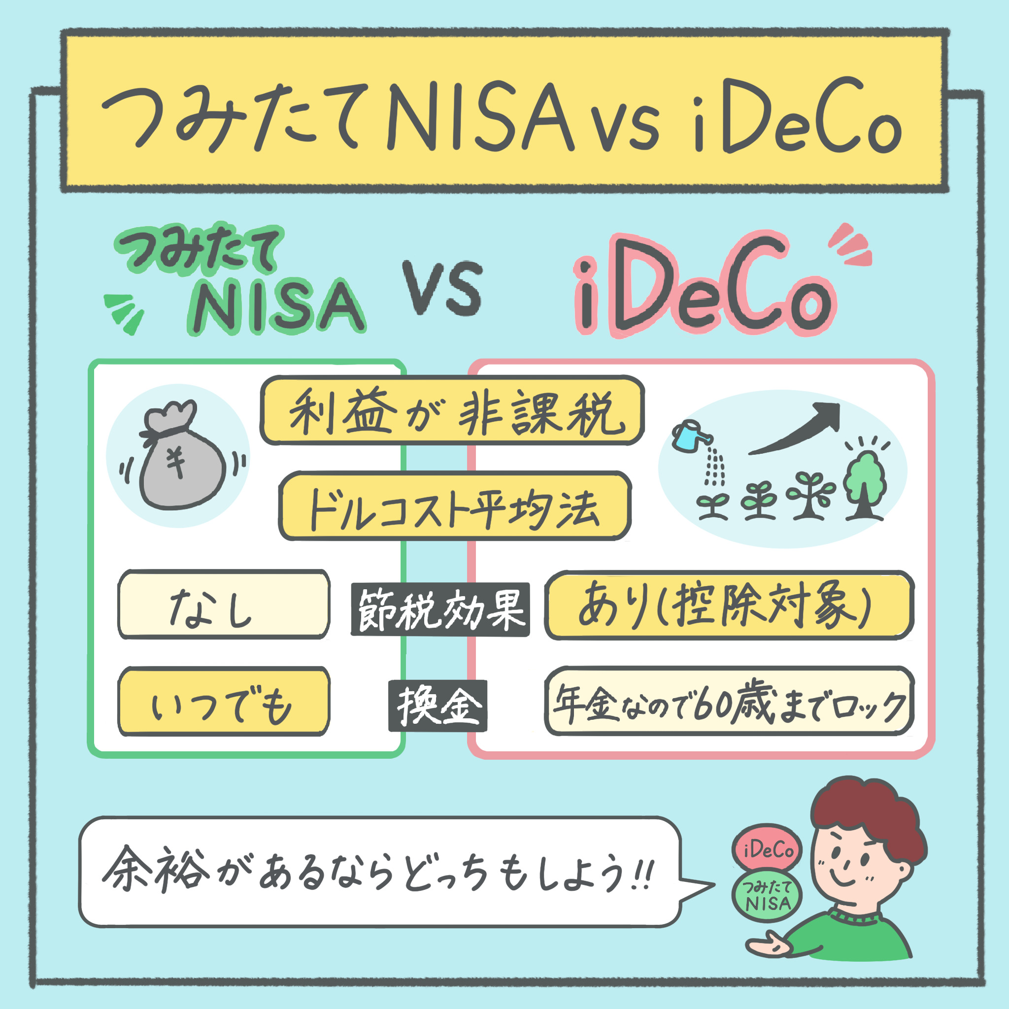 iDeCoとは？つみたてNISAとどちらがオススメ？【投資歴3年半が解説】